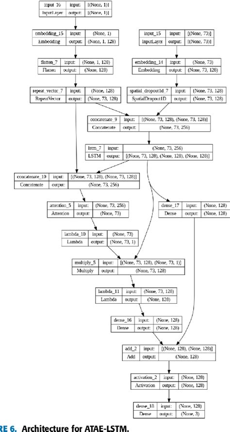 Figure 1 From Comparative Analysis Of Deep Natural Networks And Large Language Models For Aspect