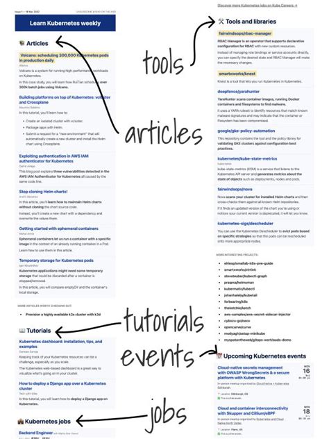 Learnk8s On Linkedin Weve Just Released Learn Kubernetes Weekly A