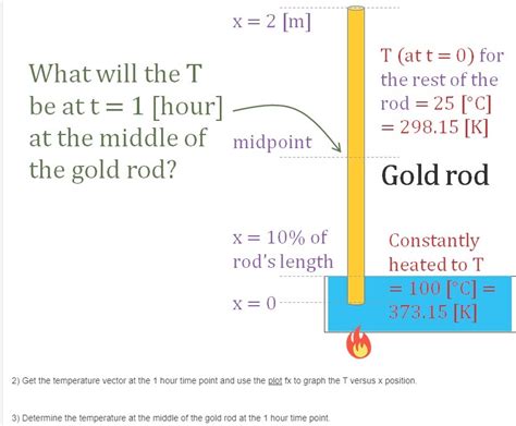 The Time Dependent Heat Equation In 1d Space Is A Pde