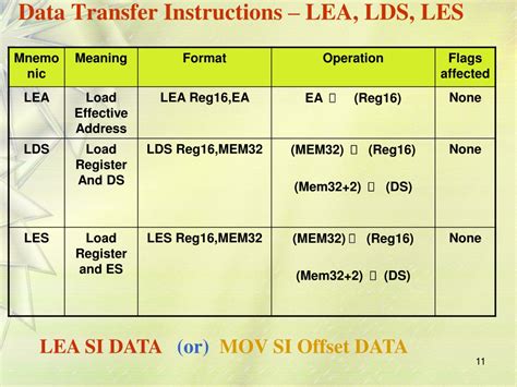 Ppt Instruction Set Of 8086 Microprocessor Powerpoint Presentation