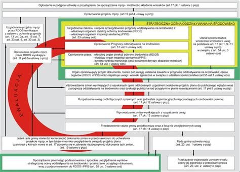 STRATEGICZNA OCENA ODDZIAŁYWANIA NA ŚRODOWISKO JAKO ELEMENT EWALUACJI DOKUMENTÓW PLANISTYCZNYCH
