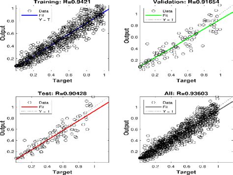Figure 3 From Neural Network Based Positioning System For Localisation And 3d Shape Detection In