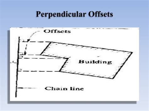 perpendicular offset ppt