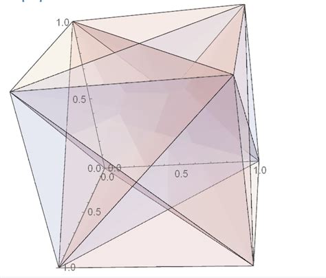 在正方体的八个顶点中任取三个，最多可构成多少个不同的平面？ 知乎