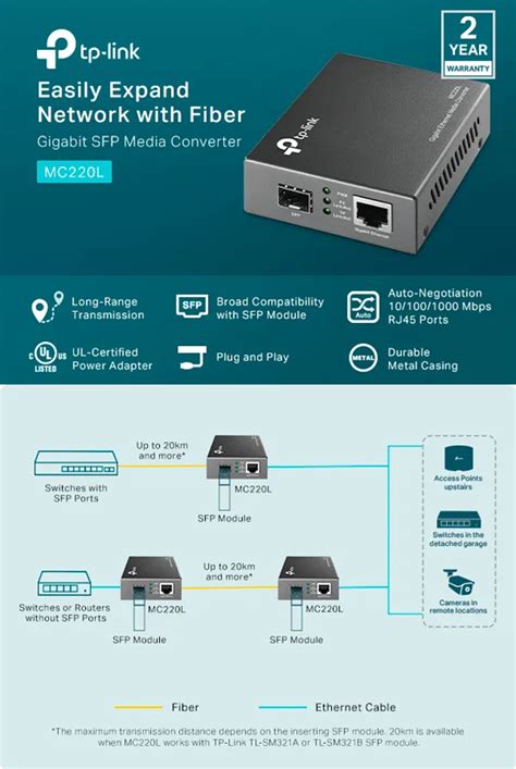 TP Link MC220L Gigabit SFP RJ45 Fiber Media Converter