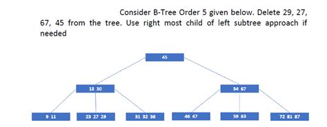 solved consider b tree order 5 given below delete 29 27