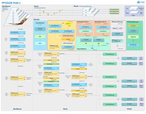 Openmmlabcourse Model Diagrams Md At Main Open Mmlab Openmmlabcourse
