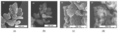 Sensors Free Full Text Co3o4 Based Materials As Potential Catalysts
