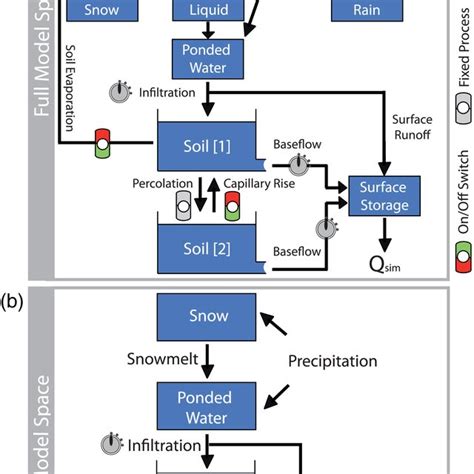 A The Predefined Full Model Space Of The Amsi Framework It Allows To Download Scientific