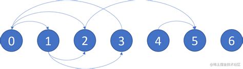 Brush Through Leetcode】 Detailed Explanation Of What Topological Sorting And The Correctness Of