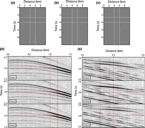 Comparison Of Different Datasets A First Shot Of Data 1 Normal Data Download Scientific