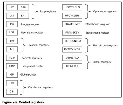Qualcomms Hexagon Dsp And Now Npu By Chester Lam