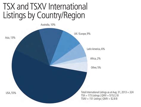 TSX Vs TSXW Perspective
