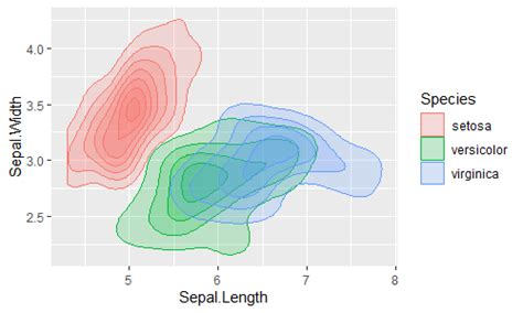 ggplot2のstat 関数についてのまとめ qiita