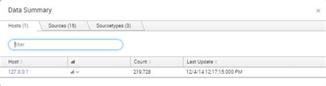 introducing splunk