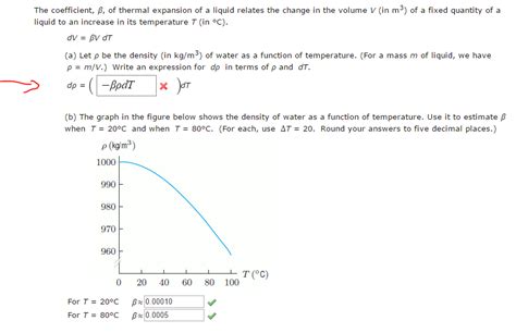 Solved The Coefficient Beta Of Thermal Expansion Of A