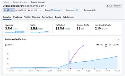 Google Algorithm Update History Latest Seo Changes