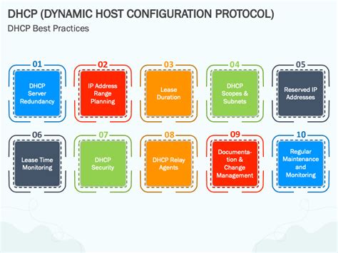 DHCP Dynamic Host Configuration Protocol PowerPoint And Google Slides Template