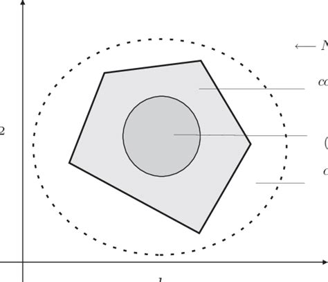 3 Convergent And Non Convergent Systems Download Scientific Diagram