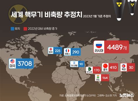 北 핵탄두 30기 보유국가별 핵무기 비축량 추정치 보니 그래픽뉴스 노컷뉴스