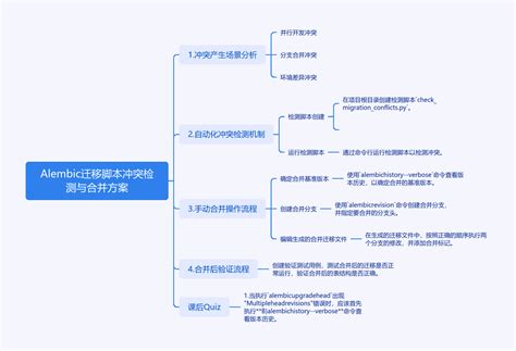 Alembic迁移脚本冲突的智能检测与优雅合并之道 flask 六狼博客 技术博客 技术论坛 六狼网络 六狼科技 六狼IT 六狼星球