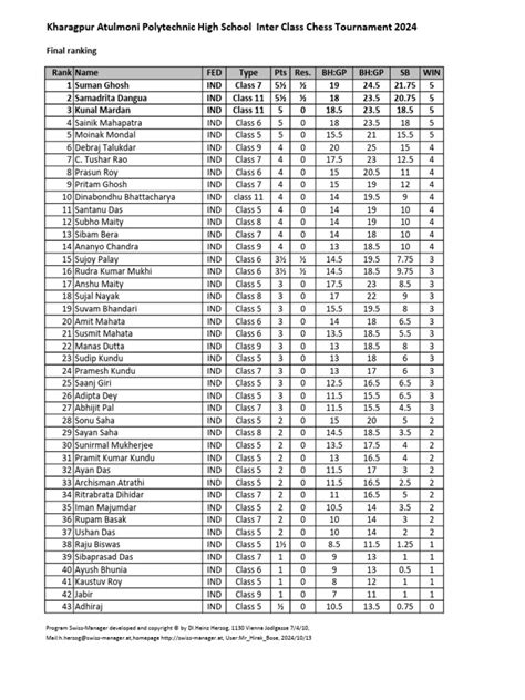 Atulmoni Prize List Pdf