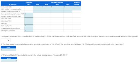 Solved Estimating Share Value Using The Dcf Model Following