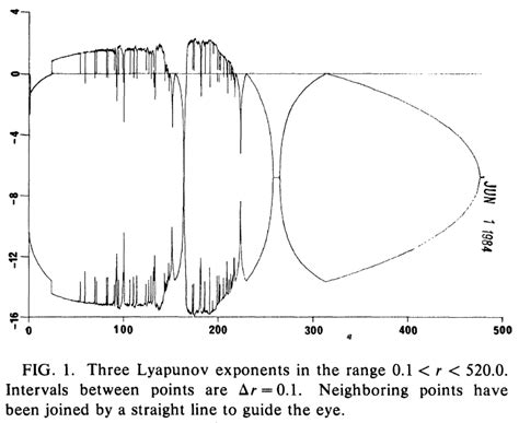 Chaos Theory Why The D Lorenz Attractor Has A Butterfly Shape Why Isn T It Dimensional Too
