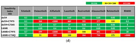 Biomedicines Free Full Text Potential Utility Of A 4th Generation