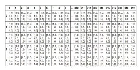 Tensorflow中张量的理解三阶张量 深度学习 Csdn博客