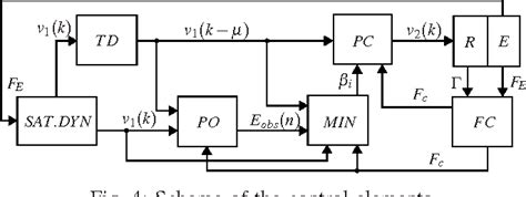 Figure 4 From An Optimized Passivity Based Method For Simulating