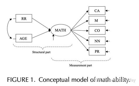 结构方程模型 Structural Equation Modeling 实操性入门 知乎 结构方程模型 Structural Equation Modeling 实操性入门 知乎