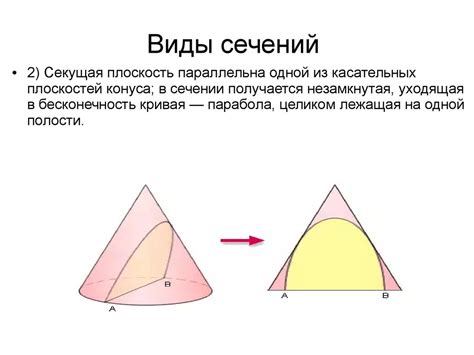 Конические сечения презентация онлайн