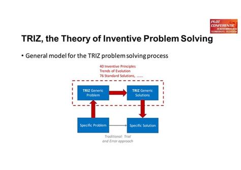 Using Triz For Systematic Reliability Engineering Pdf Computer Software And Applications