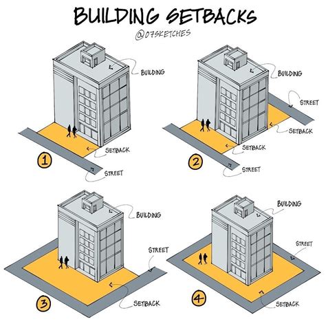 Building Setbacks By07sketchesig Architectural Explained