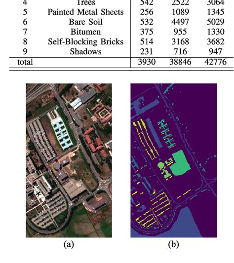figure 7 from hyperspectral image classification based on 3 d octave