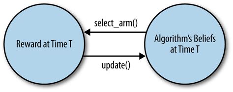 4 Debugging Bandit Algorithms Bandit Algorithms For Website