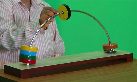 Acco Supinator And Pronator For Occupational Therapy Medicalbazzar