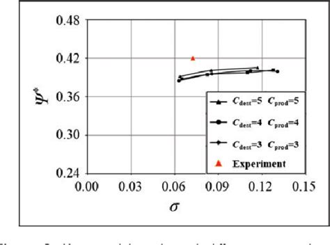 Figure 1 From Investigation Of The Cavitation Model In An Inducer For Water And Liquid Nitrogen