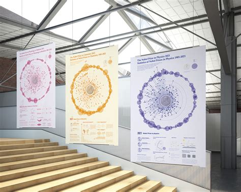 诺贝获奖者信息可视化 data visualization Behance