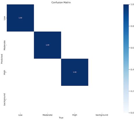 Result From Valpy Dont Match Detectpy · Issue 12100 · Ultralytics