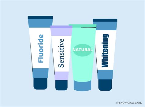 Types Of Toothpaste Snow® Oral Care