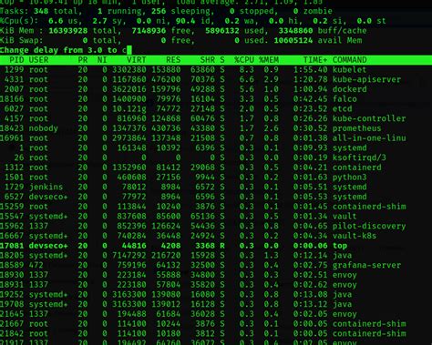 GitHub Shadibdair DevSecOps Project Using Securing With Development And Operation