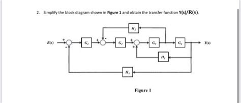 Solved 2 Simplify The Block Diagram Shown In Figure 1 And Chegg