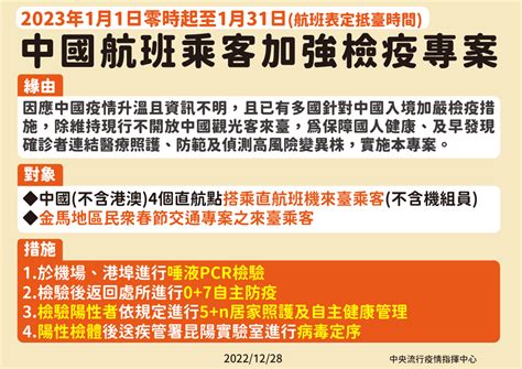 中國航班金馬春節專案 1 1起全面PCR採檢7天自主防疫