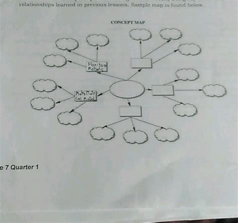 Relationships Learned In Previous Lessons Studyx