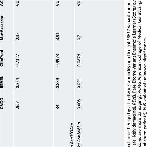 Filtered Homozygous Variants After Exome Sequencing Download