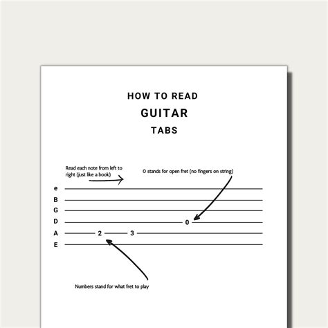 How To Read Guitar Tabs PDF Printable Etsy