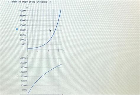 D Select The Graph Of The Function Nt
