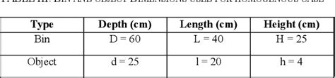 Table Iii From A Novel Multi Stage Optimization Algorithm For A D Bpp